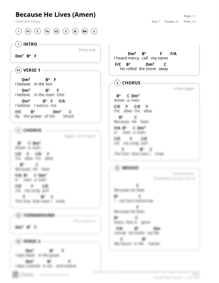 Guitar Chords For Because He Lives