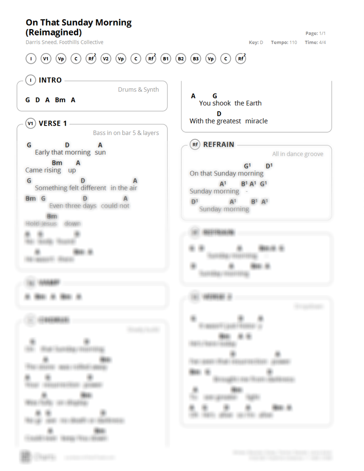 Guitar Chords For Sunday Morning